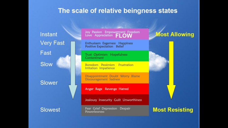 Become all you can become by raising yourself higher on the Tree of Life